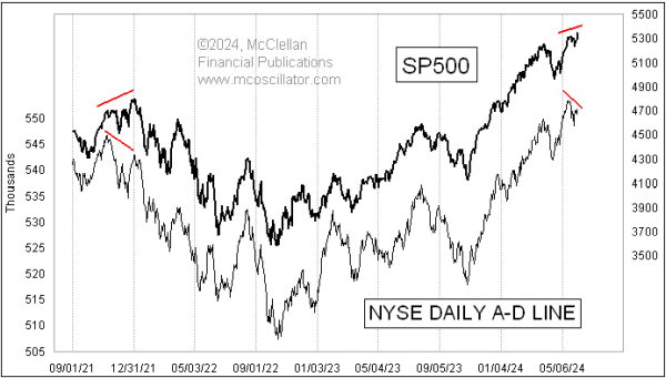 Stock market report store
