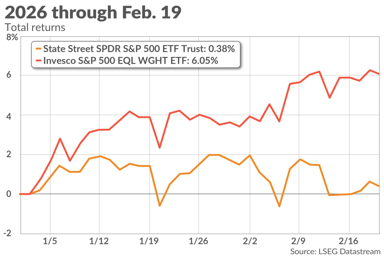 How you can take advantage of two stock-market trends - MarketWatch