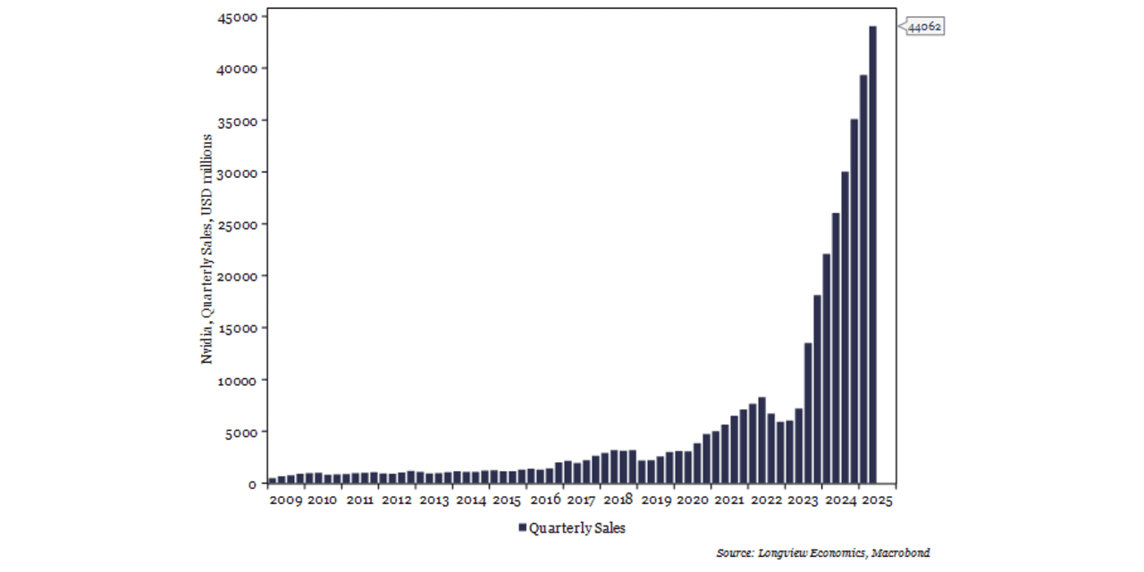 Option market sees quarter of a trillion dollar move for Nvidia market cap after earnings ...