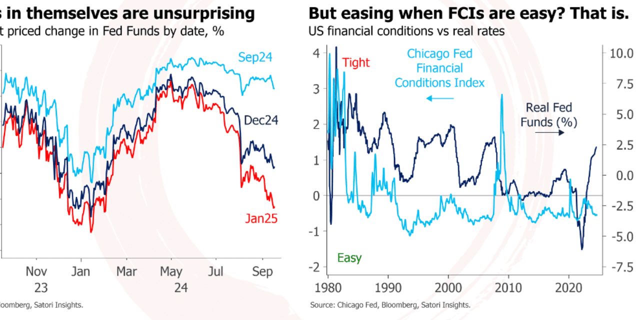 The Fed is about to ease. But was monetary policy ever really tight ...