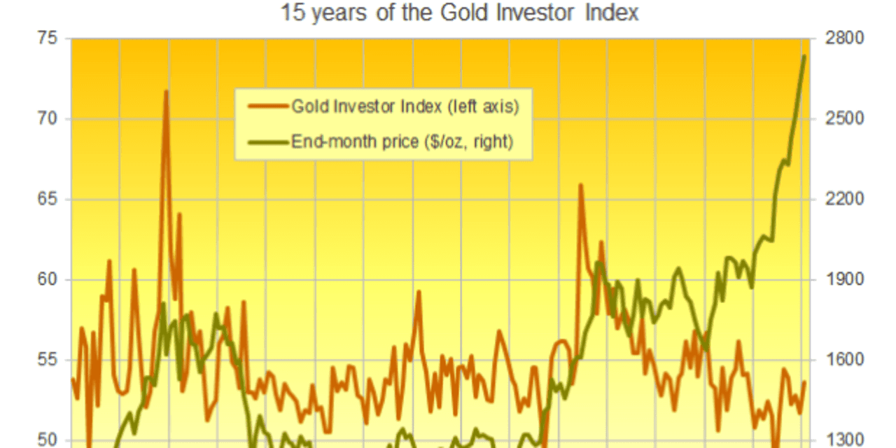 Why U.S. gold demand softened heading into Election Day - MarketWatch