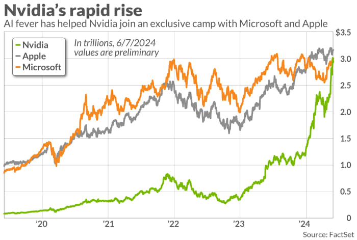 This chart shows Nvidia’s meteoric rise as ‘Jensenity’ continues ...