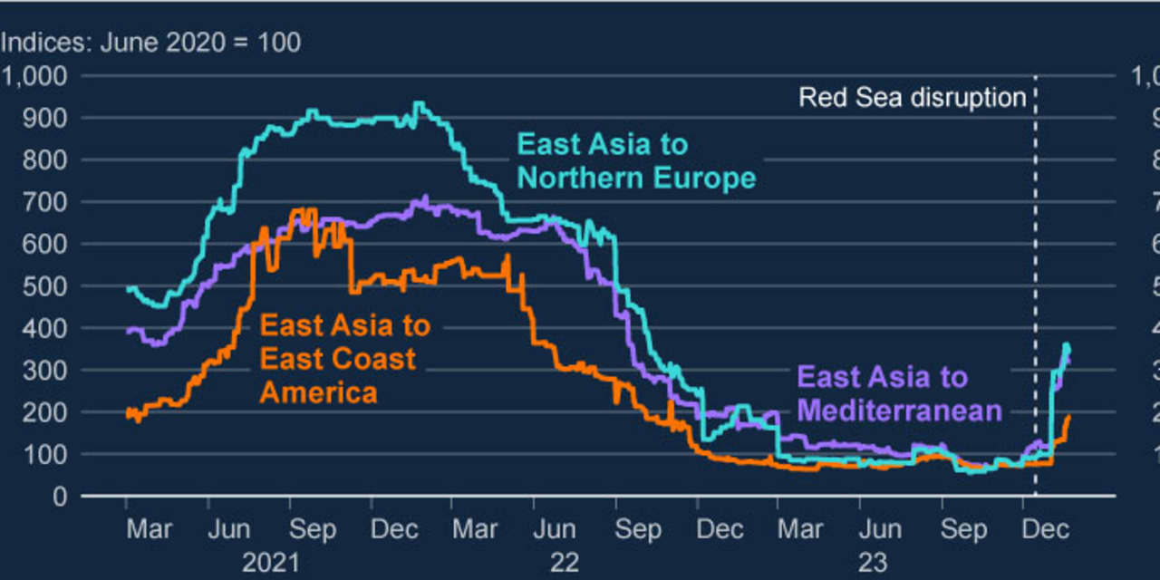 BoE highlights rise in shipping costs