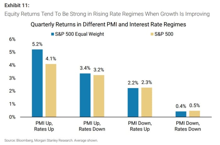 Celebrated bear Mike Wilson’s stock-market playbook for 3 economic ...
