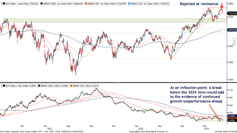 Stock Market Today: U.S. stocks end higher Friday, but Dow snaps five ...