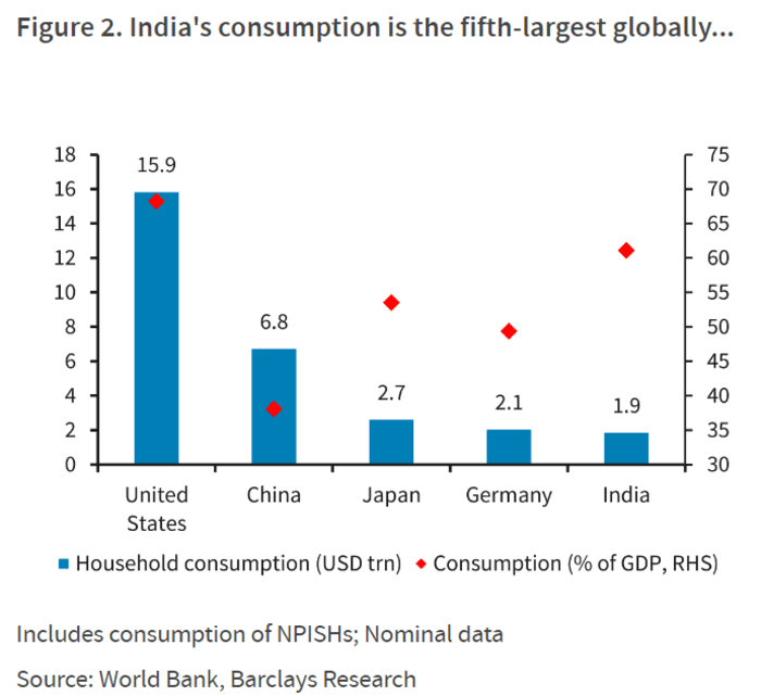 India is winning over investors as Chinese stocks struggle, these ...