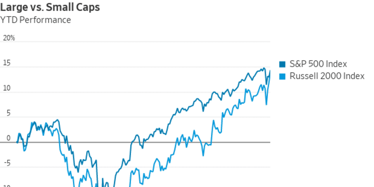 Why the small-cap Russell 2000 index is closing in on the S&P 500's ...