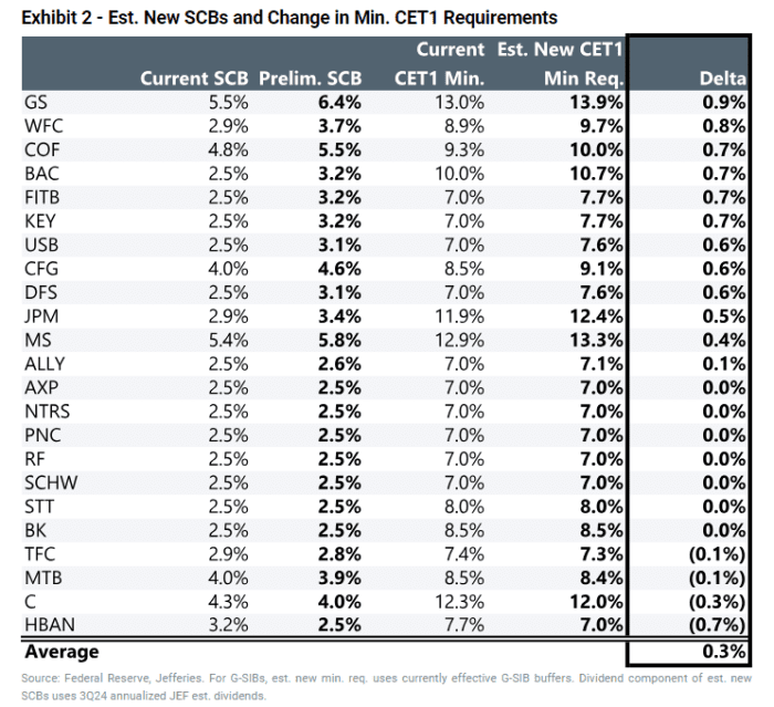 Mcat Score Conversion Chart Market Review November 2023 | C.W.