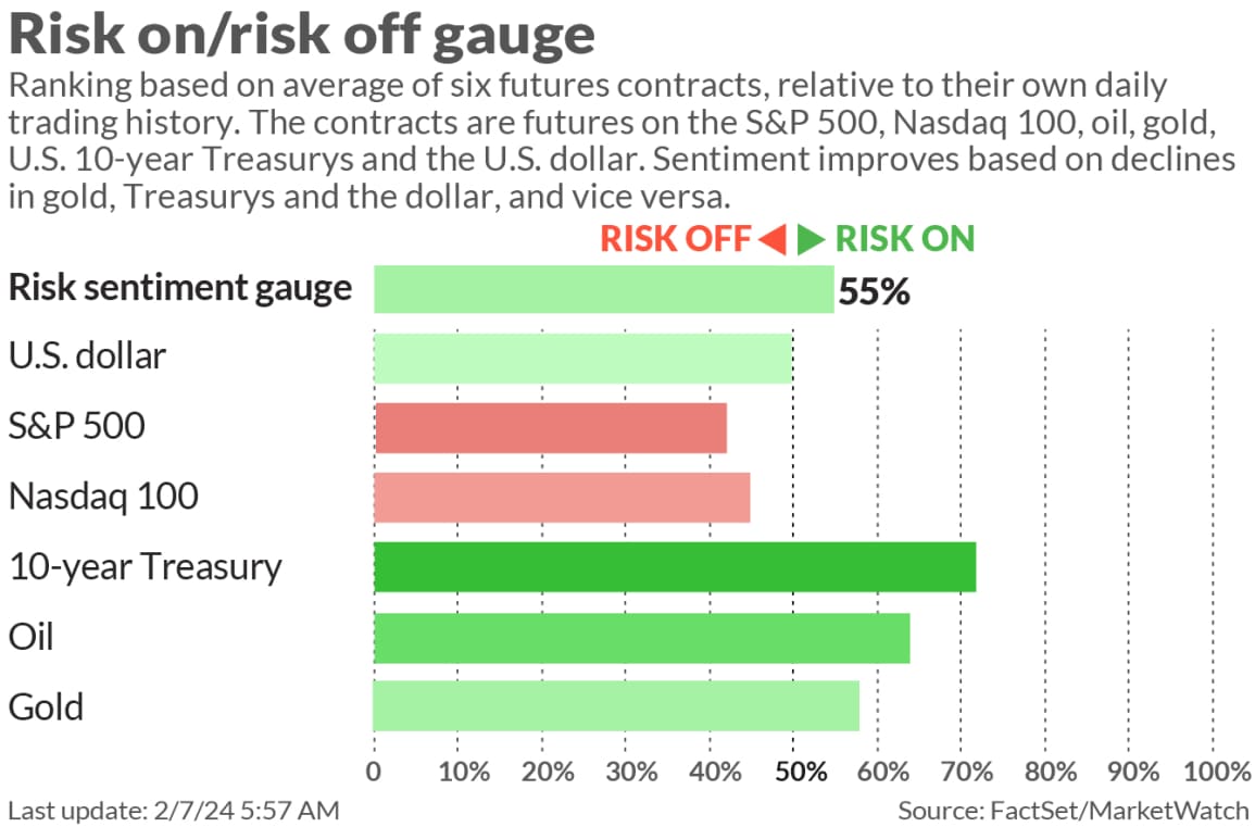 Technical analysis for shorts & longs Message Board - Msg: 34563519