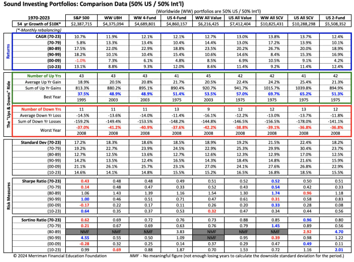Juice up your S&P 500 fund for higher returns - MarketWatch