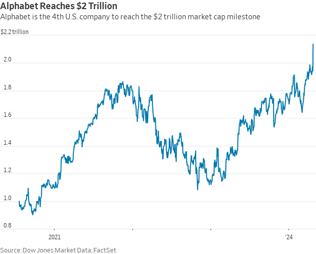 Nasdaq today store