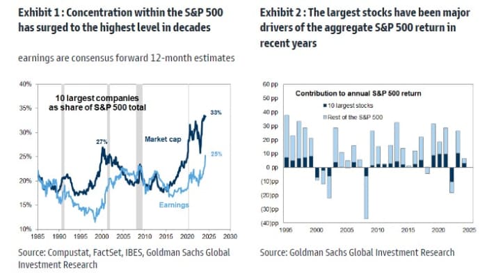 Here’s what 100 years of history shows about periods of extreme market ...