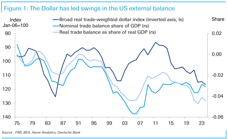 Here's how much the dollar would need to depreciate to wipe out the U.S ...