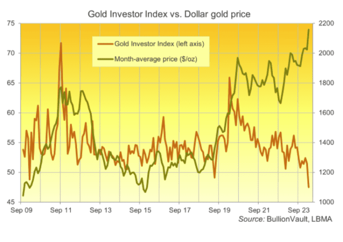 Gold buyers hold on as prices break records — and appear ready to buy ...