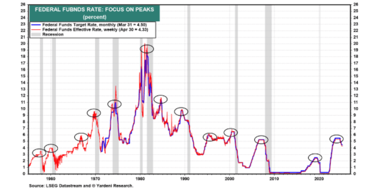 Treasury yields in holding pattern as investors await Federal Reserve ...