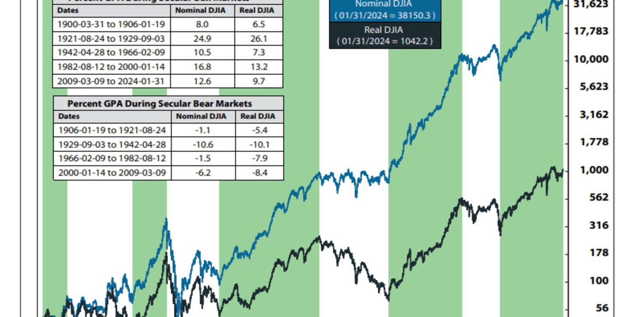 Why this bull market in stocks has legs, according to Ned Davis ...