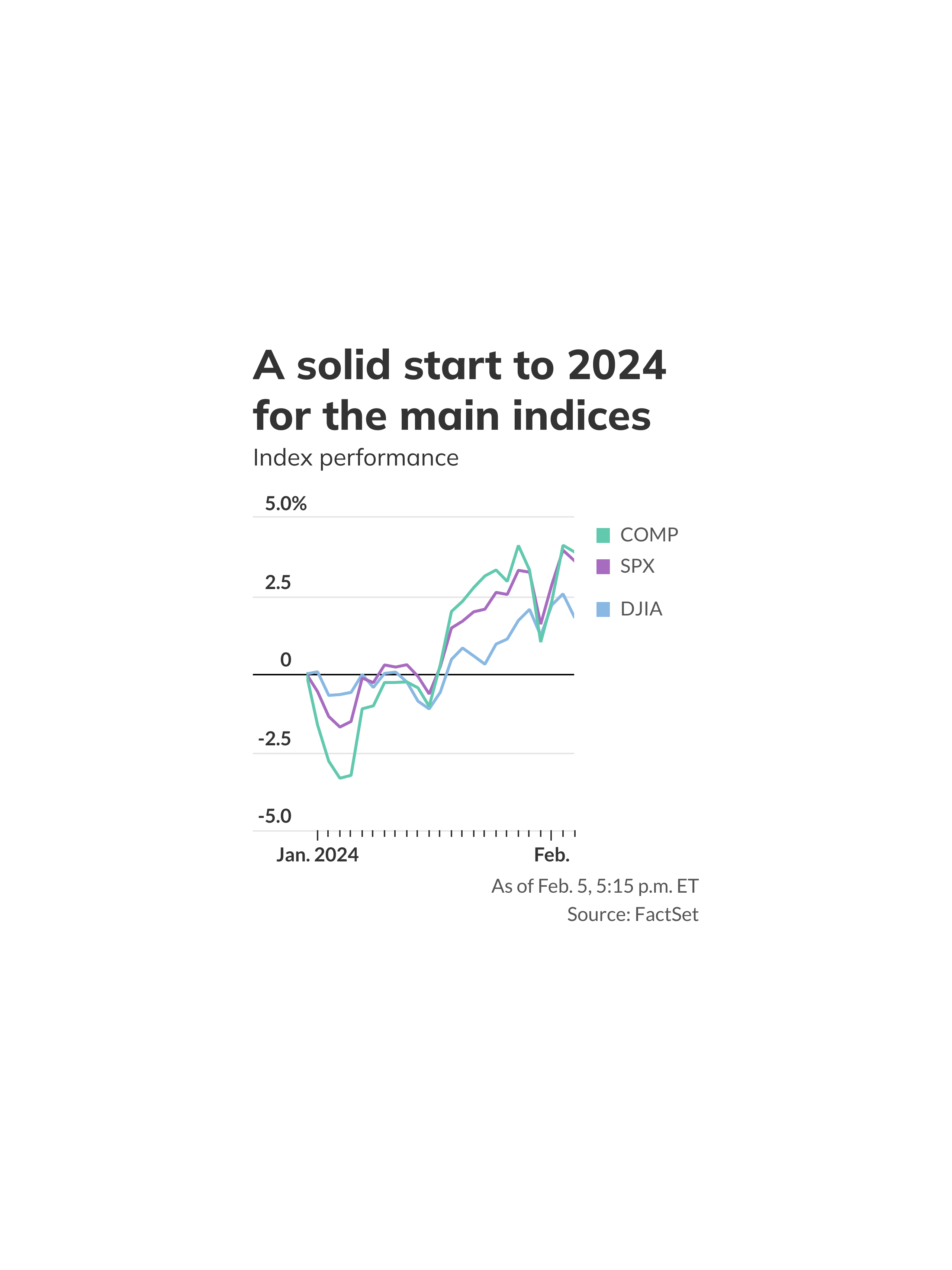Stocks eye muted open as earnings loom