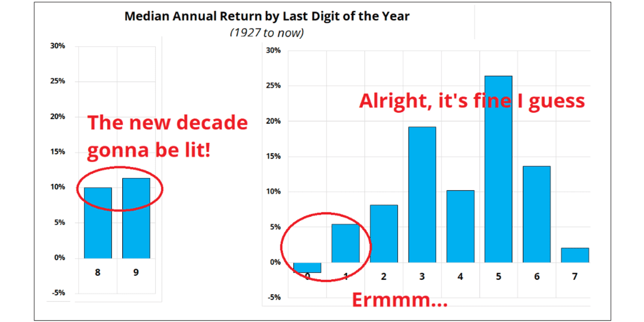 Is this why years ending in 5 are good for stocks? - MarketWatch