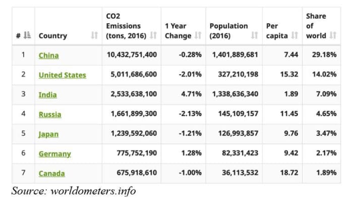 Opinion: India must avoid the mistakes of China and Big Tech to keep ...
