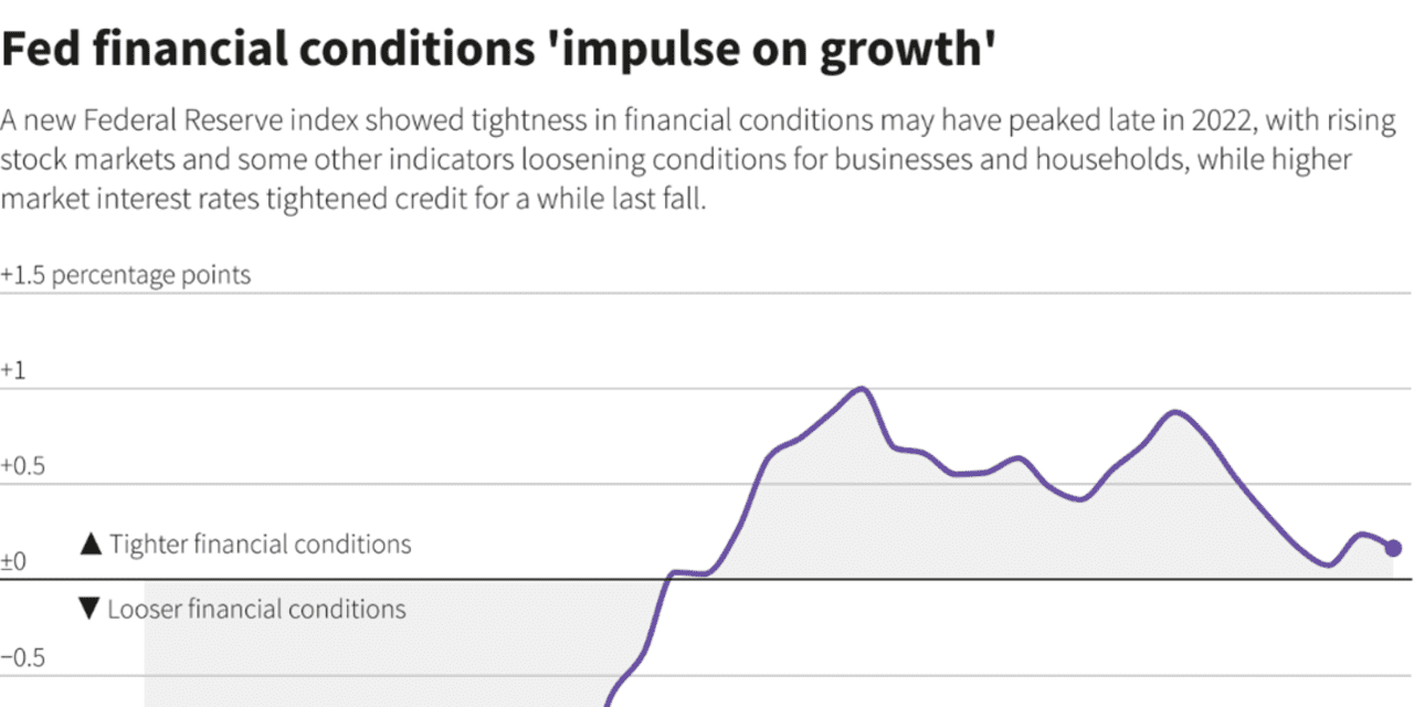 U.S. markets 'look confused'; financial conditions may be 'key to ...