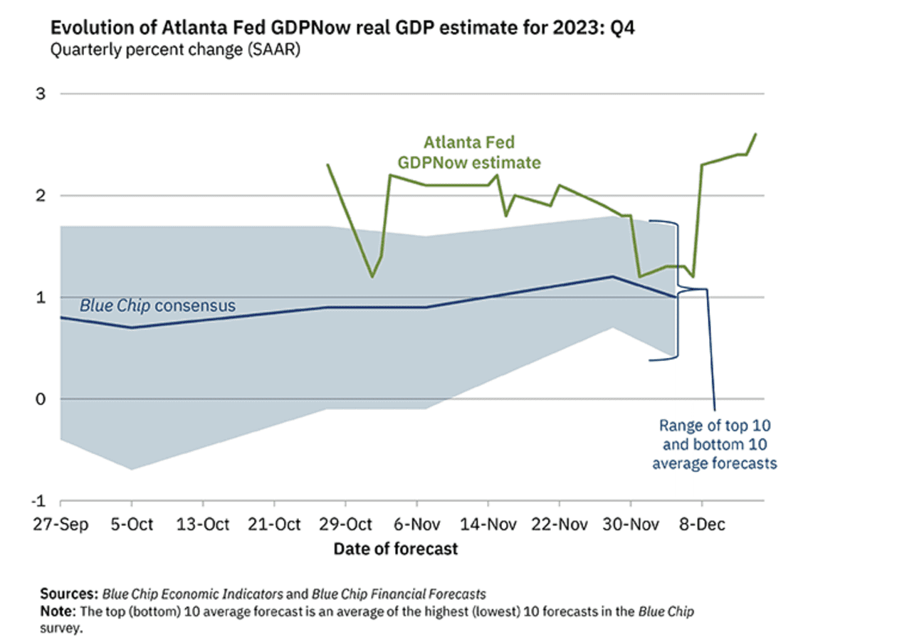 ‘Animal spirits’ stir, loosening financial conditions and boosting ...
