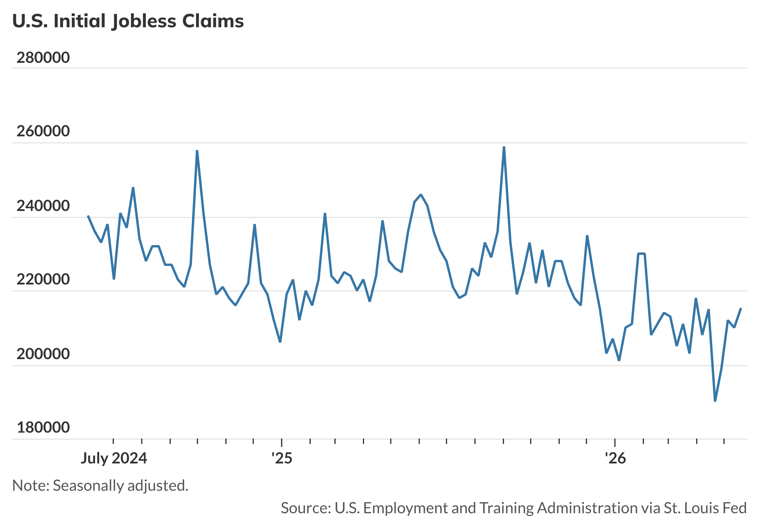 Thursday's Economic Calendar - MarketWatch
