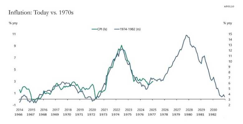That scary inflation chart is making the rounds again - MarketWatch