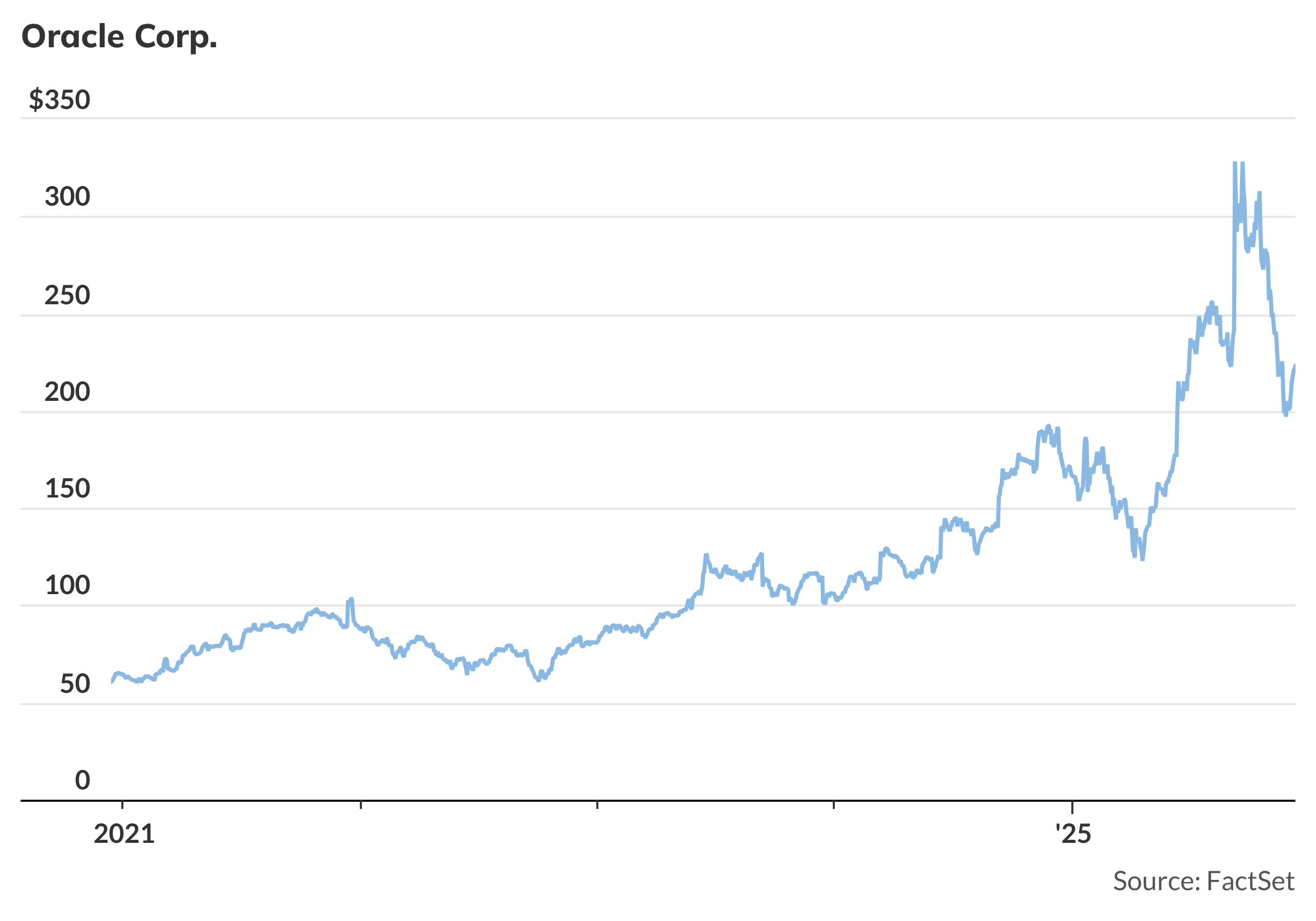 Oracle stock dives after earnings, and other early market movers ...