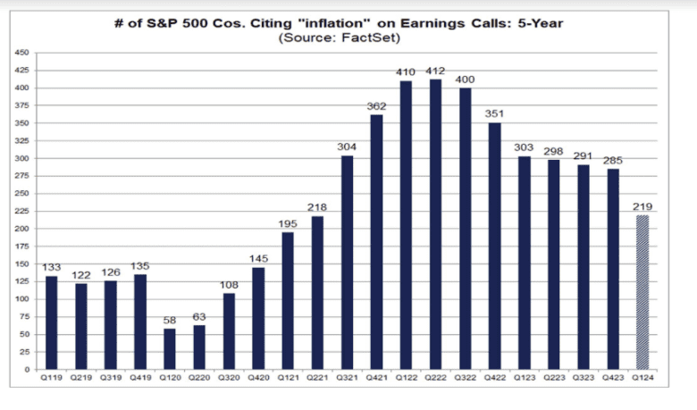 Stock Market Today: Dow closes above 40K for first time ever as U.S ...