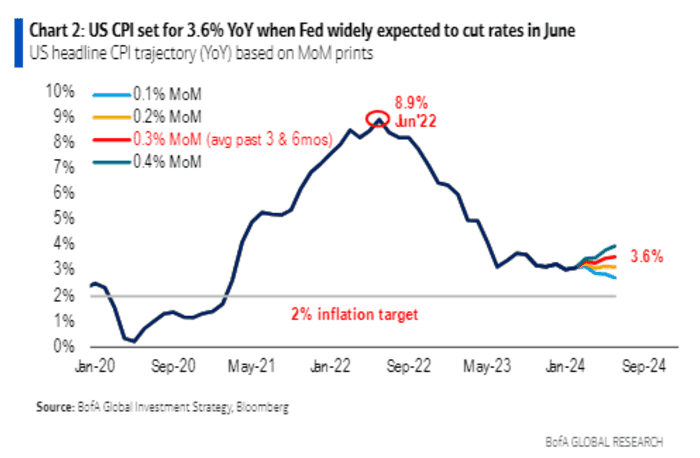 Stagflation 1970s