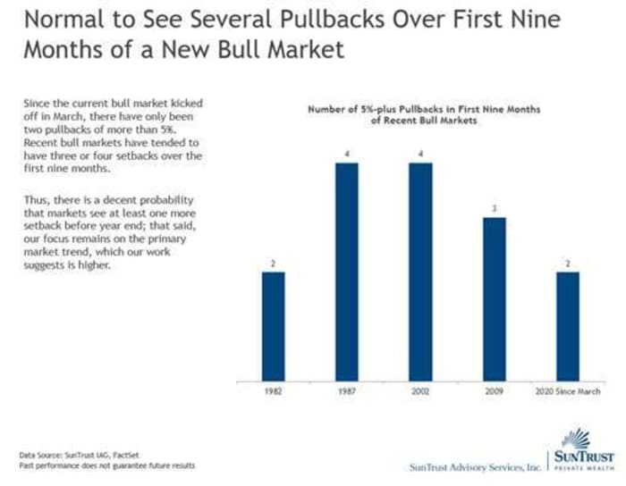 Here's why the stock market tumbled last week and what's ahead for Wall ...