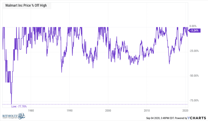 Panicking about Tesla? These charts will make you feel a lot better ...