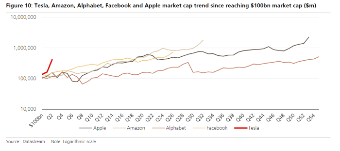 The current selloff may end up emboldening the bulls, if the last tech ...