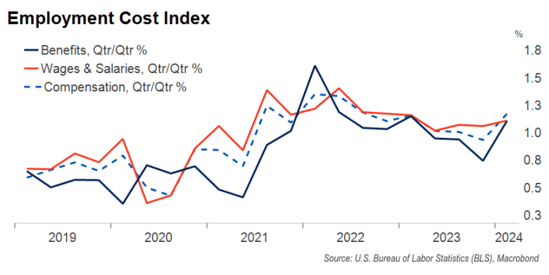 Labor costs are one more reason for Fed to be cautious before ...