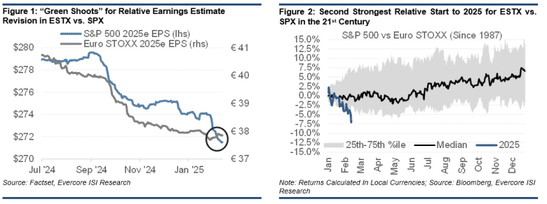 European stocks are at record highs for first time in 25 years. Here’s ...