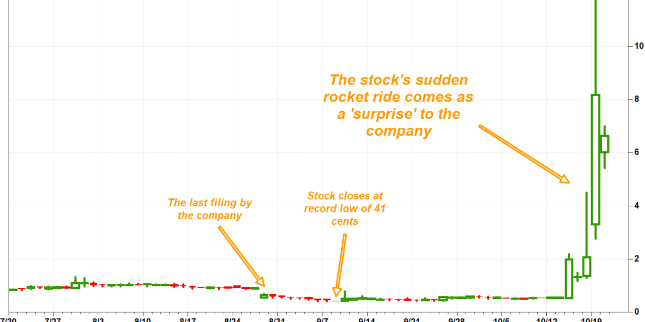 Kaixin Auto stock plunges after a ‘surprise’ rocket ride higher ...