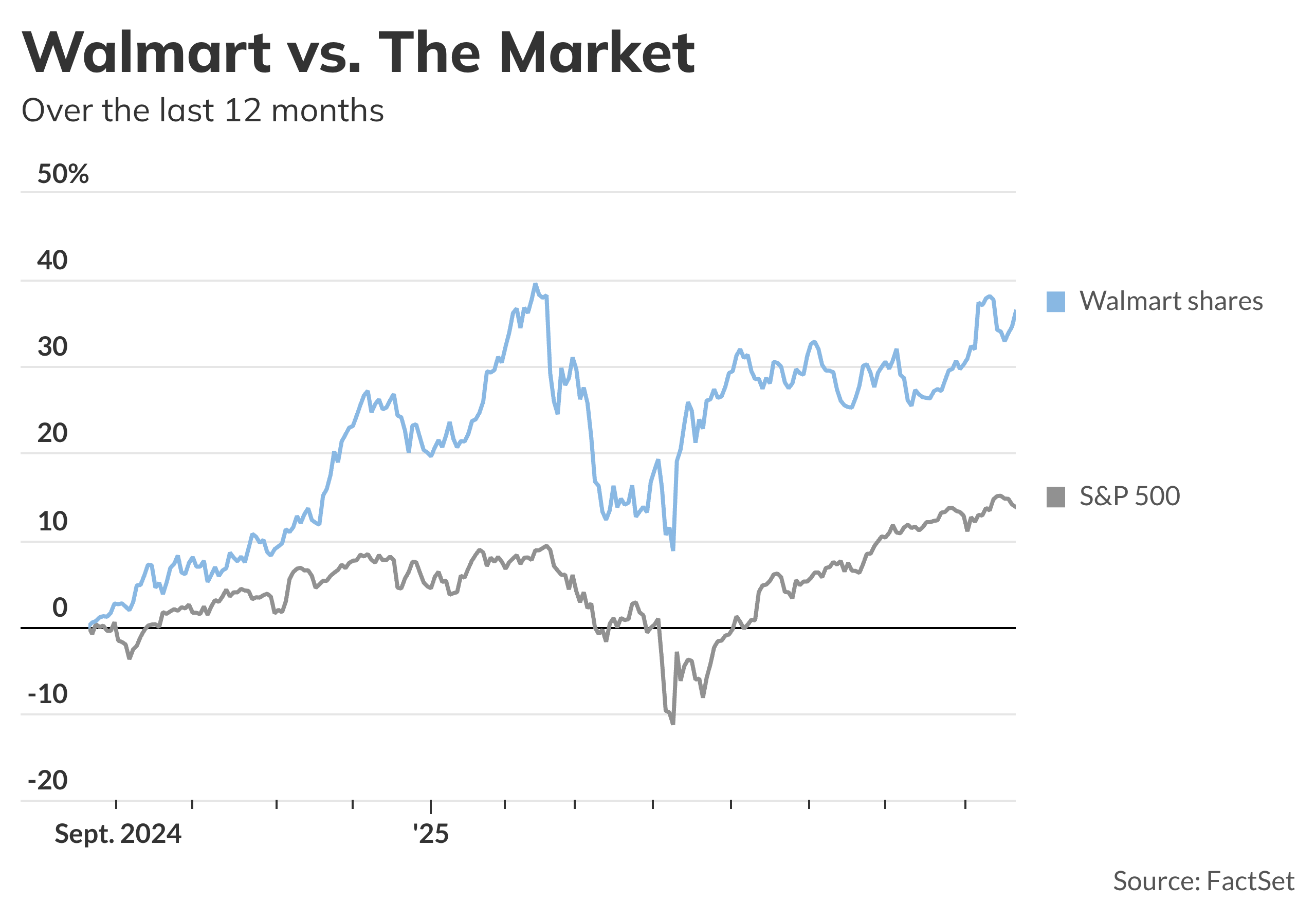 Walmart, Workday and Zoom feature in Thursday's earnings slate ...