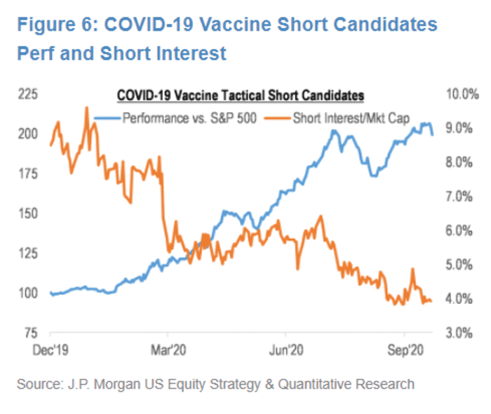These are the stocks to short when a COVID vaccine is ready, says ...