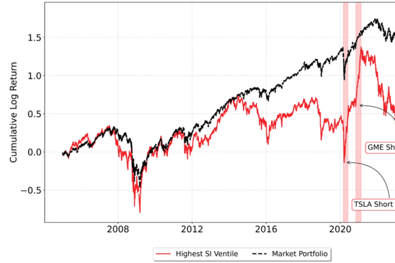 GameStop stock rally: Roaring Kitty reignites meme-stock frenzy ...