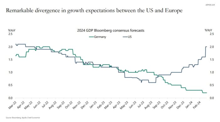 Here’s what 100 years of history shows about periods of extreme market ...