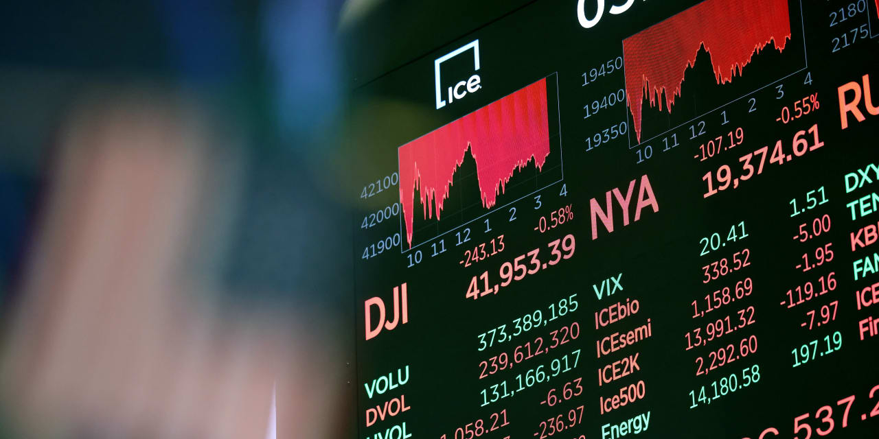 Stock Market Today: Dow ends down over 400 points, S&P 500 suffers worst day in over 2 weeks ...