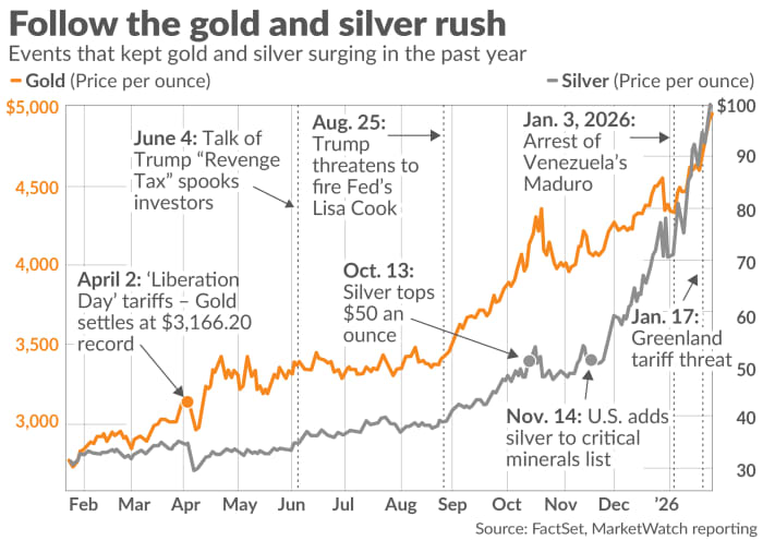 FOMC Decision & U.S. GDP Data to Shape Market Outlook - FPG Fortune ...