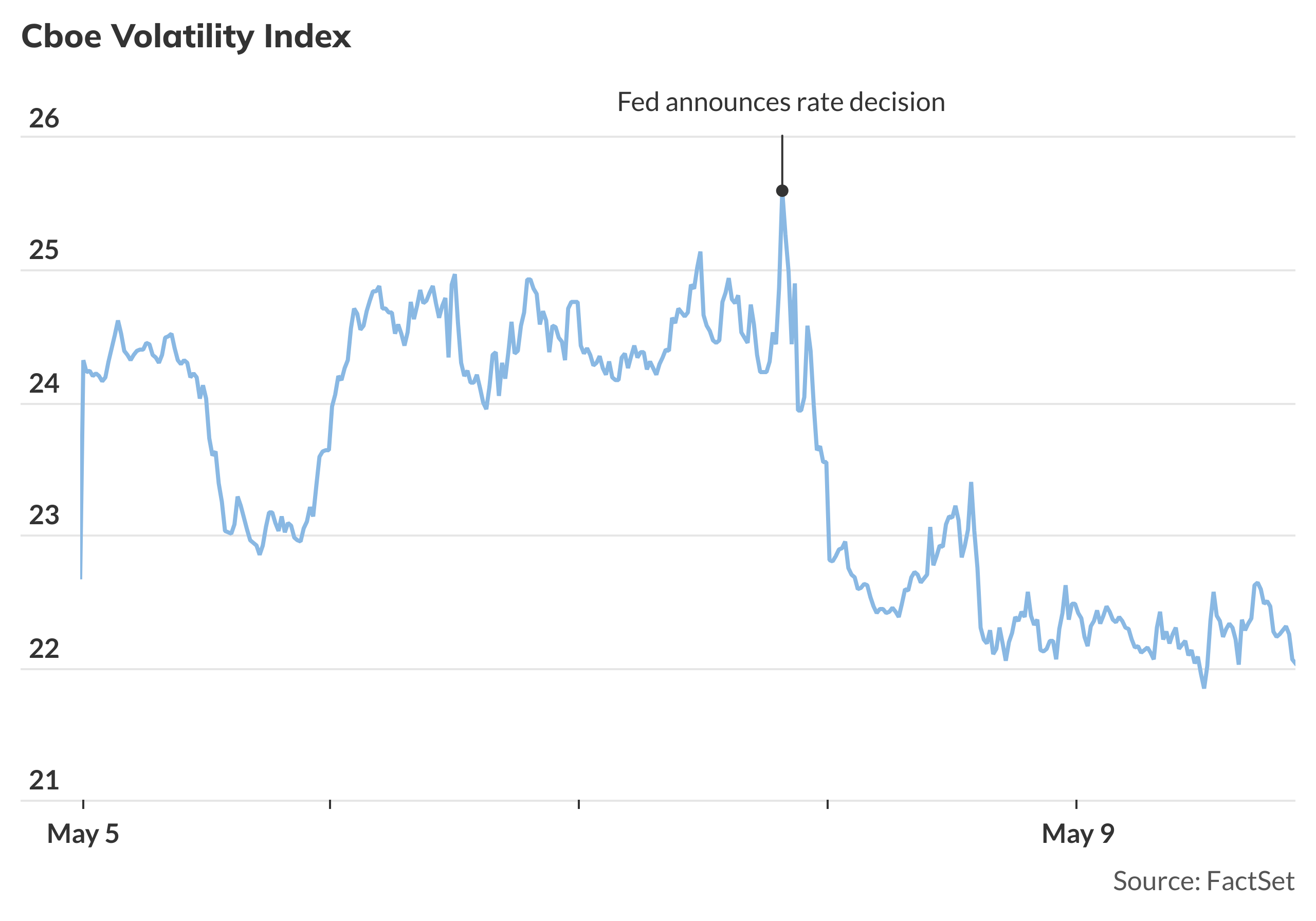 VIX is down after Fed meeting and despite looming U.S.-China trade ...