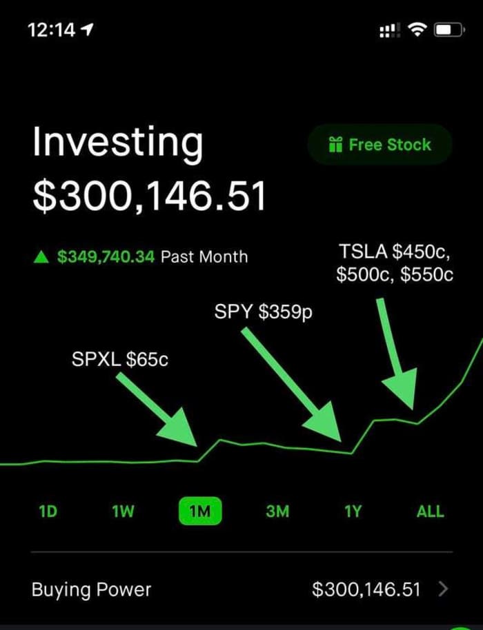 He turned $5,000 into nearly half a million with the help of Tesla ...