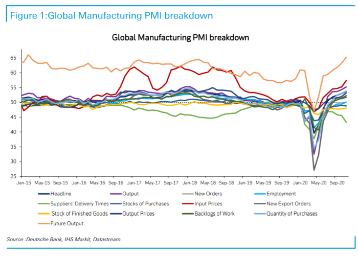 Investors are overlooking this one thing, major bank says as it sets ...