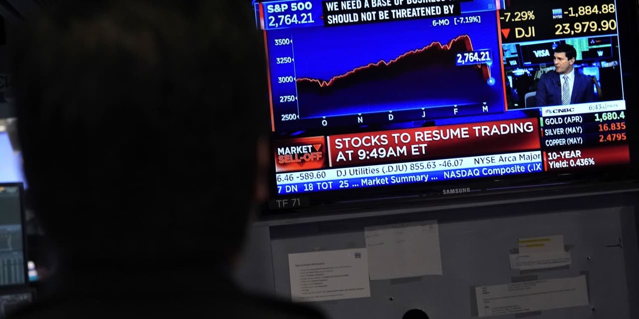 This is how costly panic selling can be in the pandemic-era stock ...