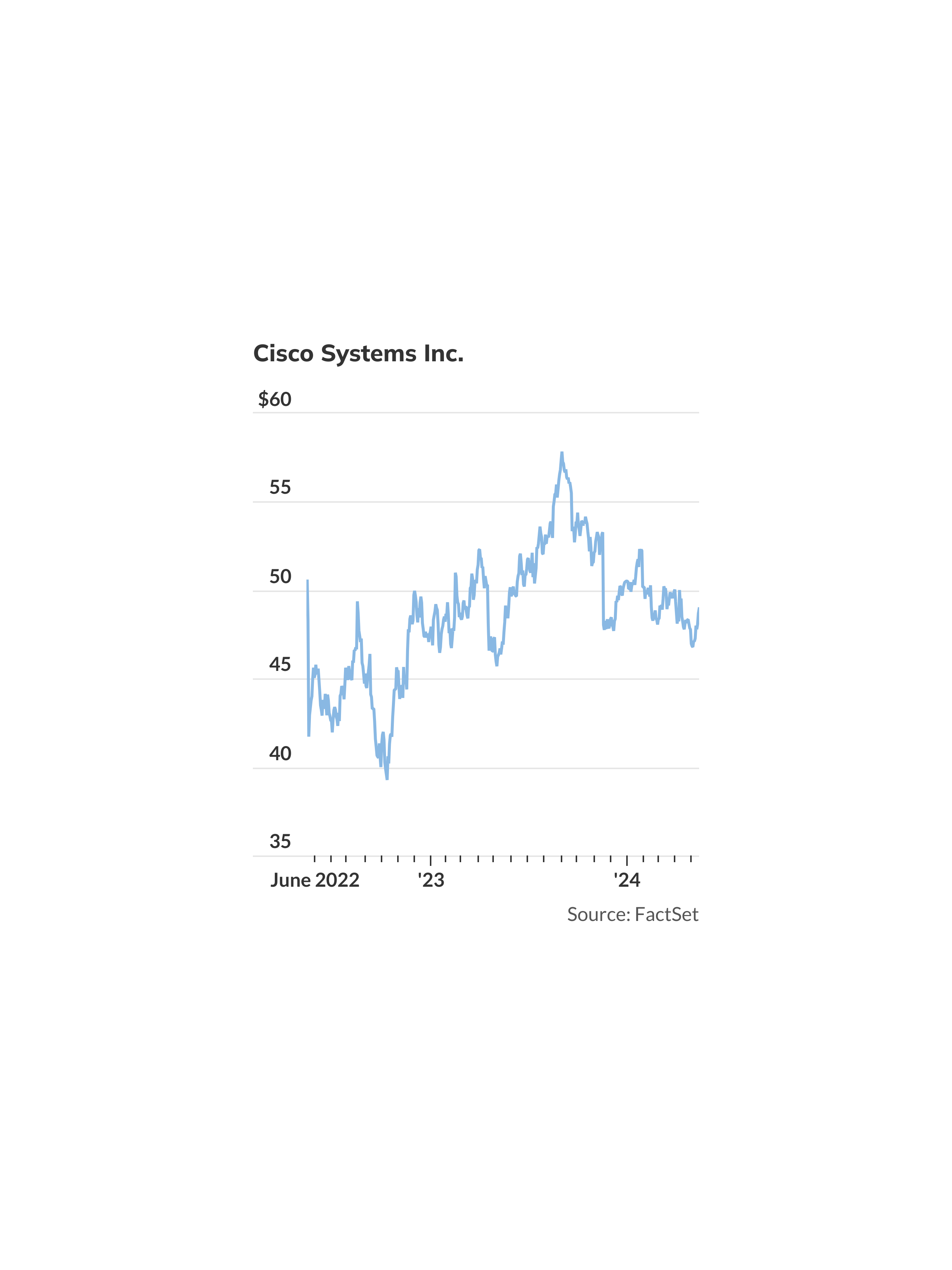 Cisco Systems is the day's earnings highlight - MarketWatch