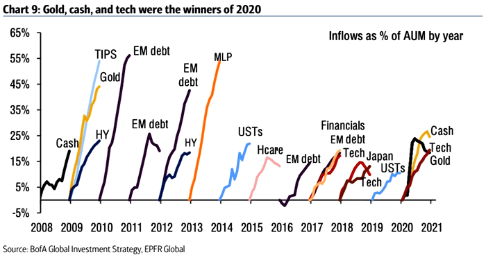 The IPO market may look like 1999 but history tells us the rally has ...