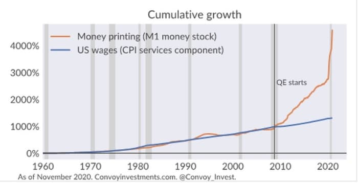 Two words that define the relentless bull market as a reckoning takes ...