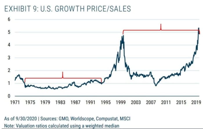 A 'long-term top' is taking shape in the market, and these stocks could ...